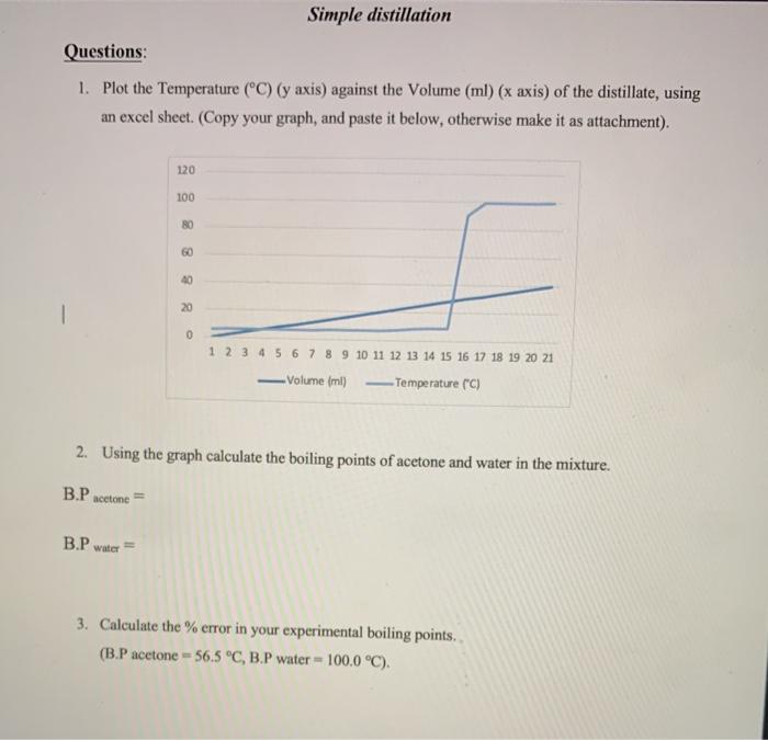 Simple distillation Questions: 1. Plot the | Chegg.com