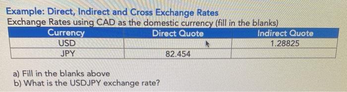 Solved Example: Direct, Indirect and Cross Exchange Rates | Chegg.com