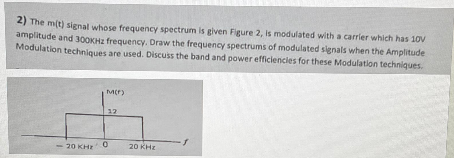 Solved The m(t) ﻿signal whose frequency spectrum is given | Chegg.com
