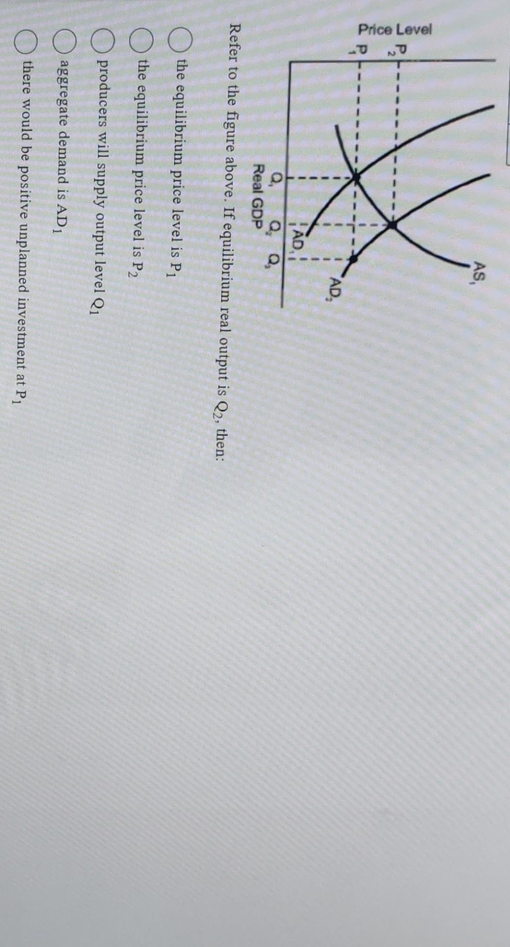 Solved Price Level AS, AD₂ AD₁ Q₁ Q₂ Q₂ Real GDP Refer to | Chegg.com