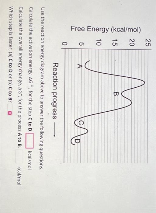 Solved Reaction progress Use the reaction energy diagram | Chegg.com