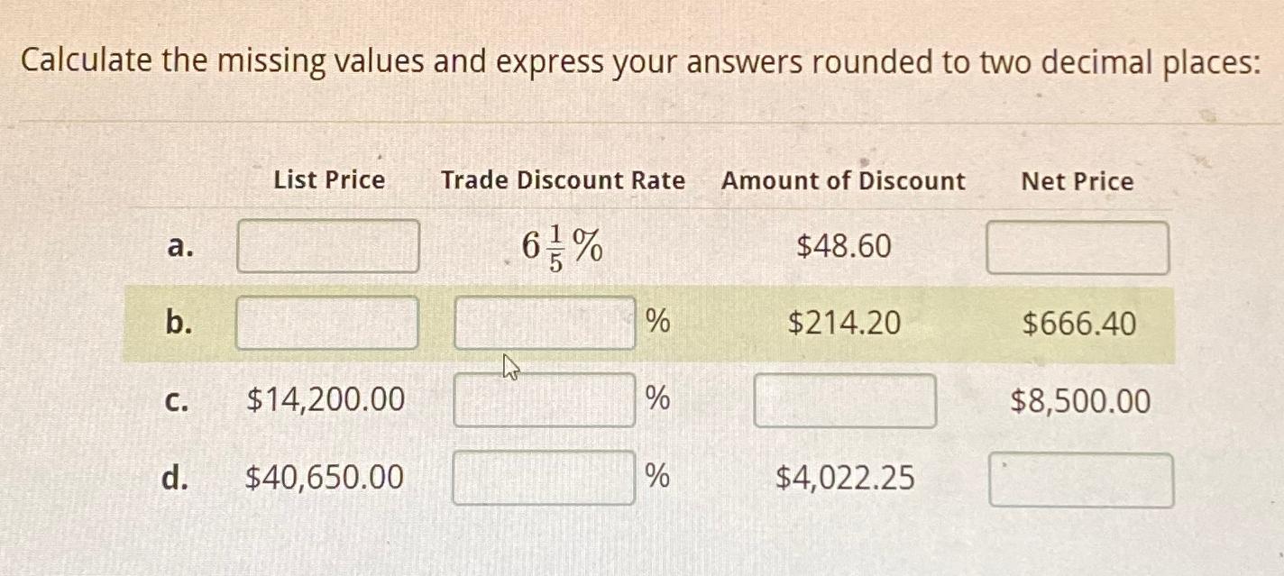 Solved Calculate the missing values and express your answers | Chegg.com