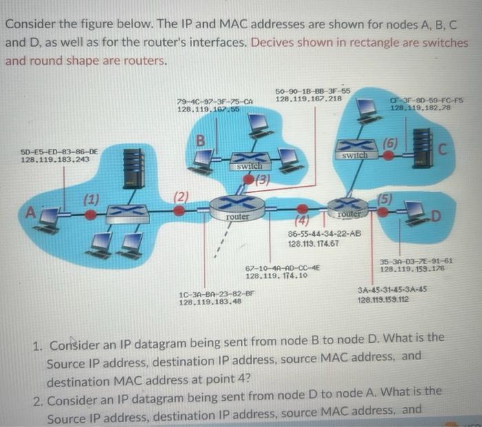 Solved Consider the figure below. The IP and MAC addresses | Chegg.com