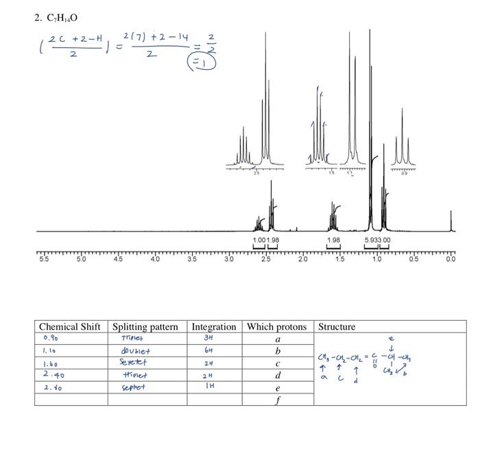 Solved 2. C7H14O | Chegg.com