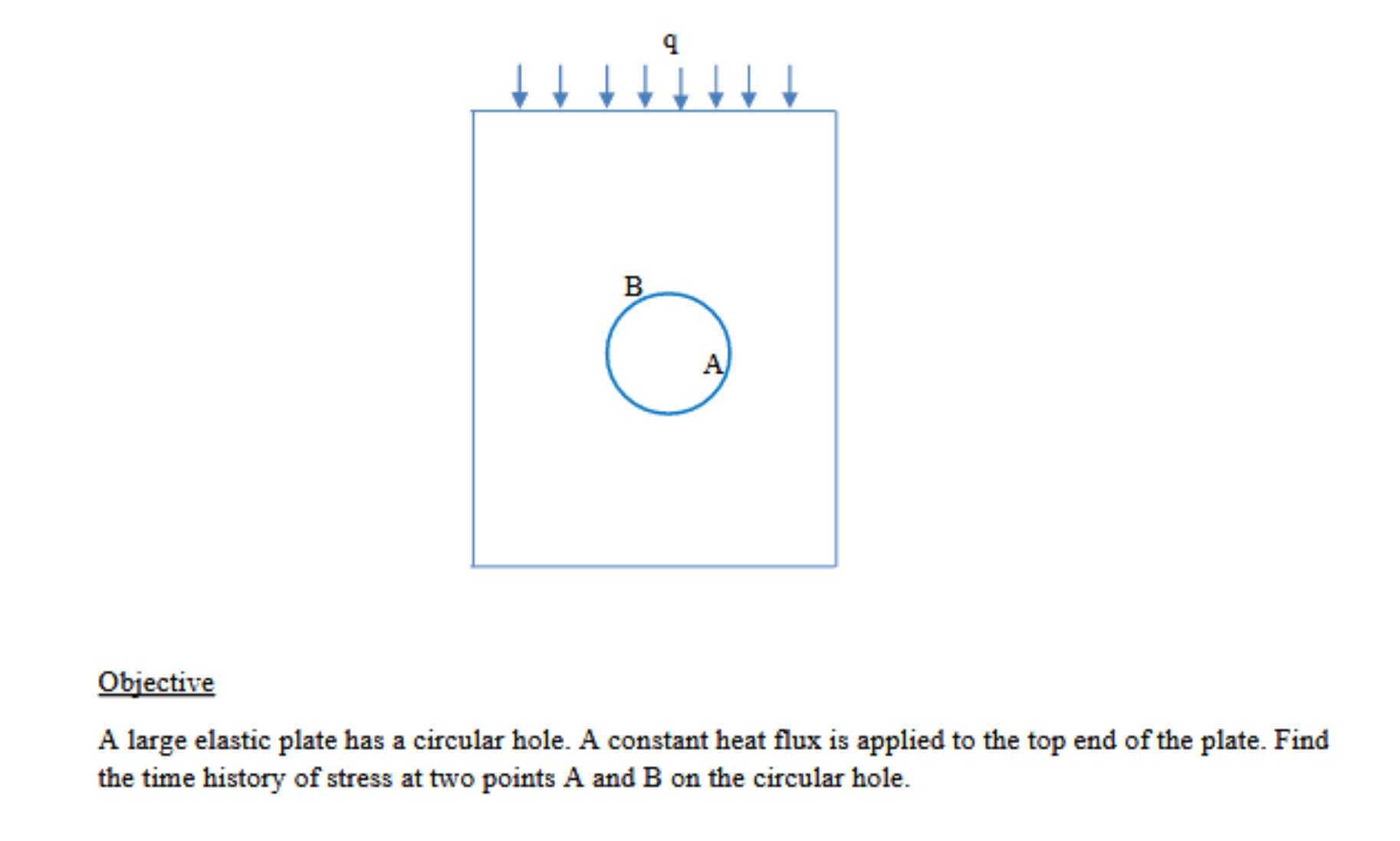 Solved ObjectiveA large elastic plate has a circular hole. A | Chegg.com