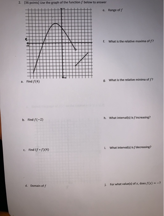 Solved 2 36 Points Use The Graph Of The Functionſ Below