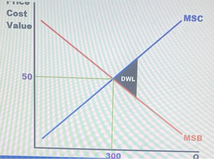 Solved If the current level of production is creating | Chegg.com