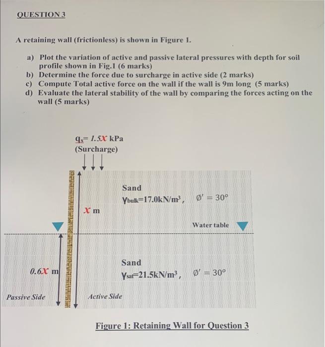 Solved QUESTION 3 A retaining wall (frictionless) is shown | Chegg.com