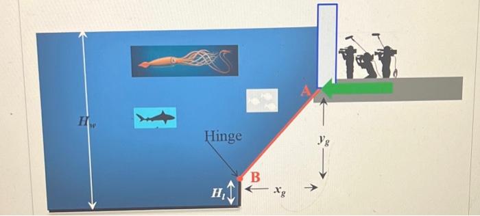 Solved 4-Force on submerged wall: For the dimensions | Chegg.com