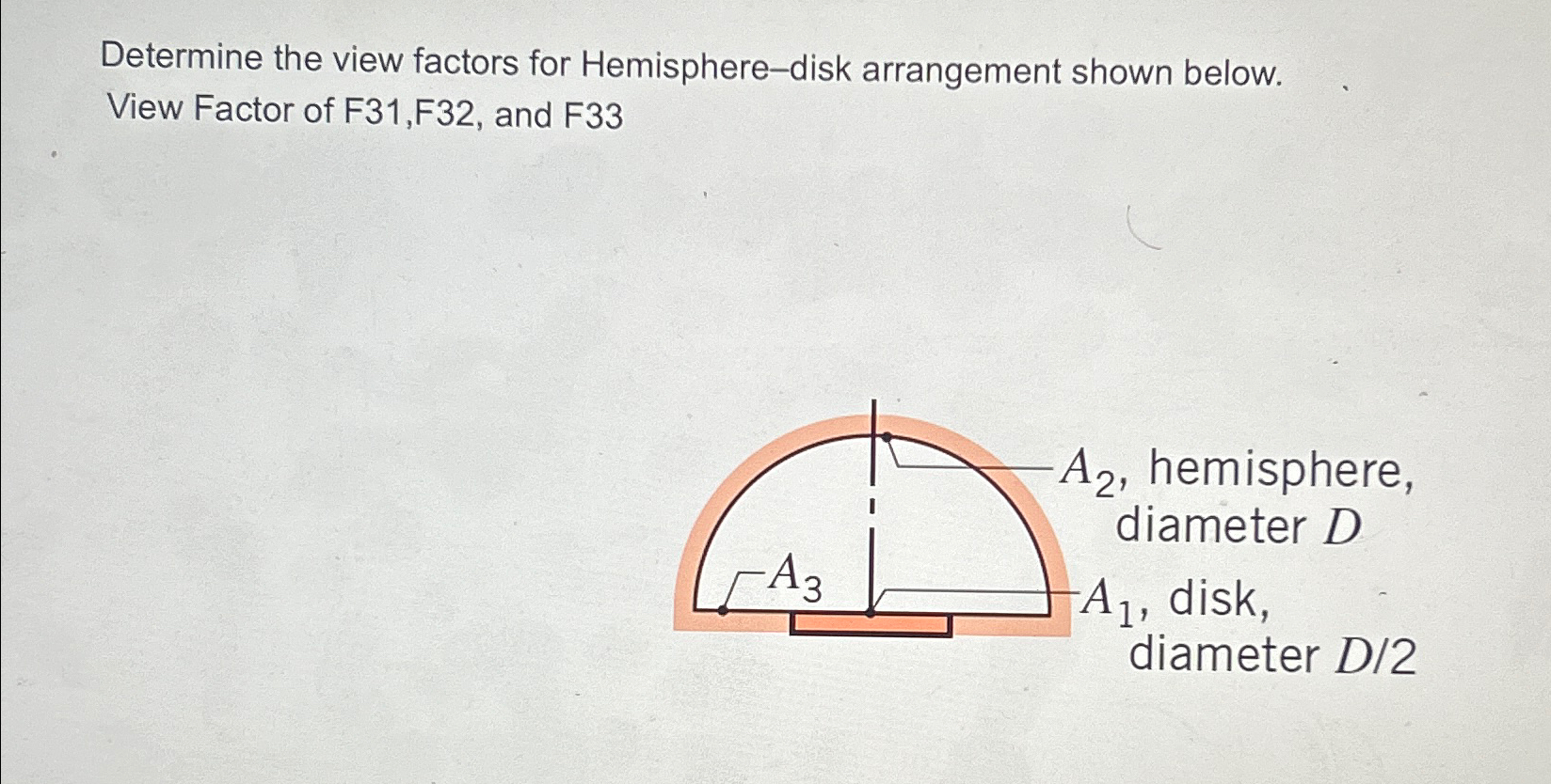 Determine the view factors for Hemisphere-disk | Chegg.com