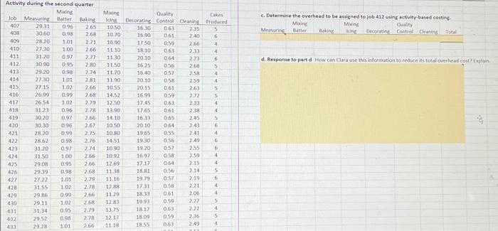 DA9.2. Data analytict can be used to determine costs | Chegg.com