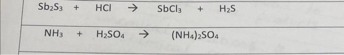 Solved Sb2 S3+HCl→SbCl3+H2 S NH3+H2SO4→(NH4)2SO4 | Chegg.com
