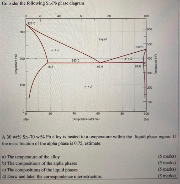 Solved Consider the following Sn-Pb phase diagram 0 20 40 60 | Chegg.com