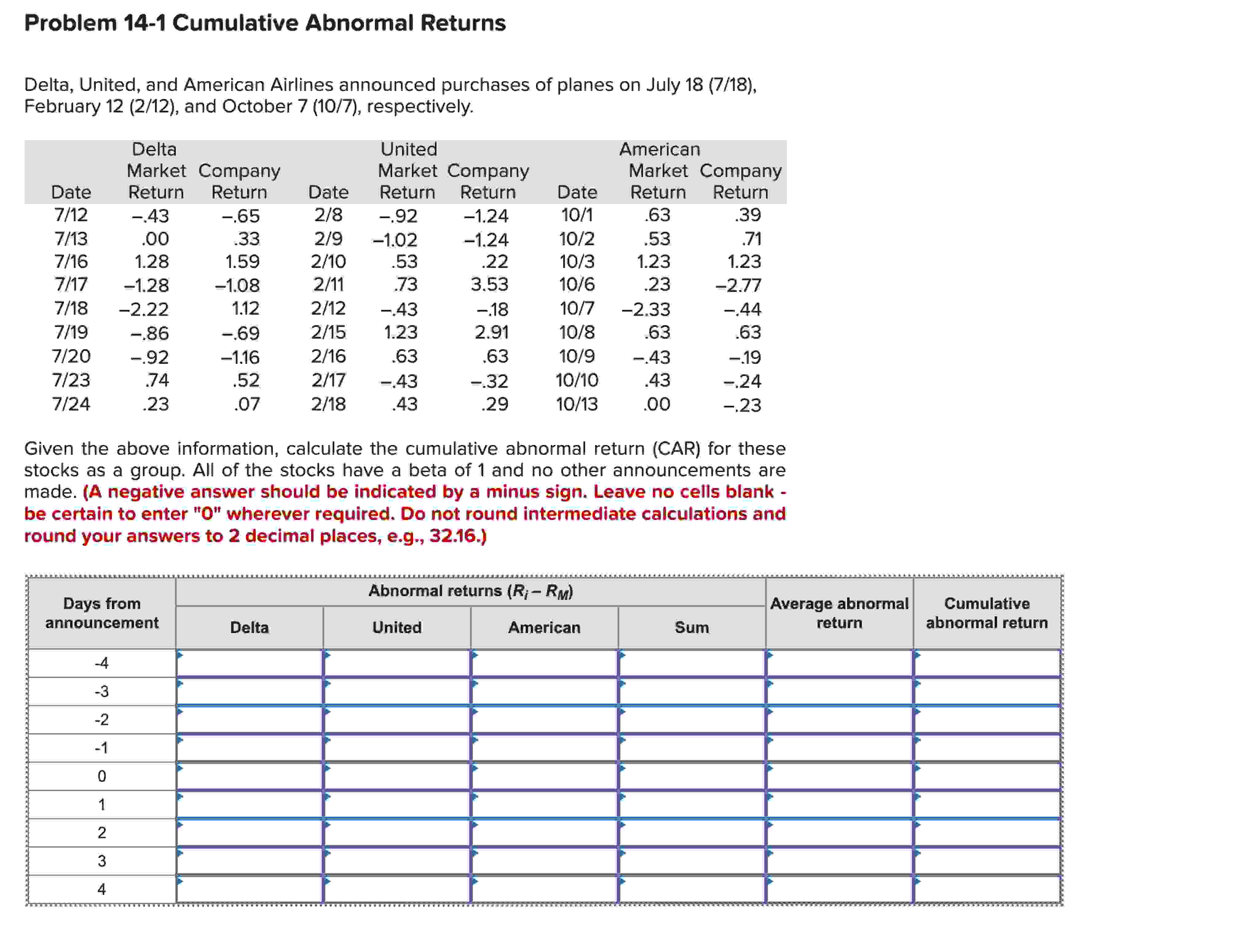 Solved Problem 14-1 ﻿Cumulative Abnormal ReturnsDelta, | Chegg.com