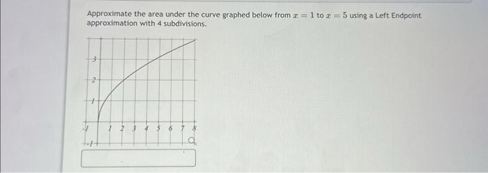 Solved Approximate the area under the curve graphed below | Chegg.com