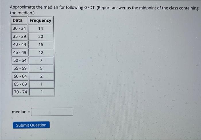 Solved Approximate the median for following GFDT. (Report | Chegg.com
