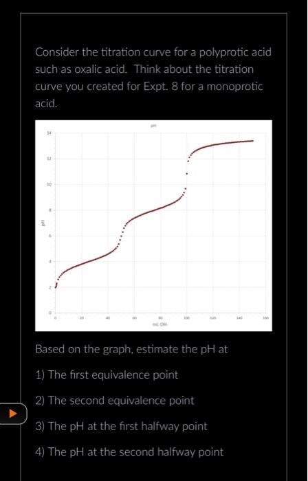 Solved Consider the titration curve for a polyprotic acid | Chegg.com