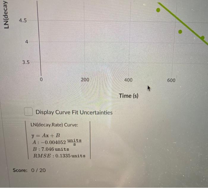 Solved LN(decay 4.5 4 3.5 0 200 400 600 Time (s) Display | Chegg.com