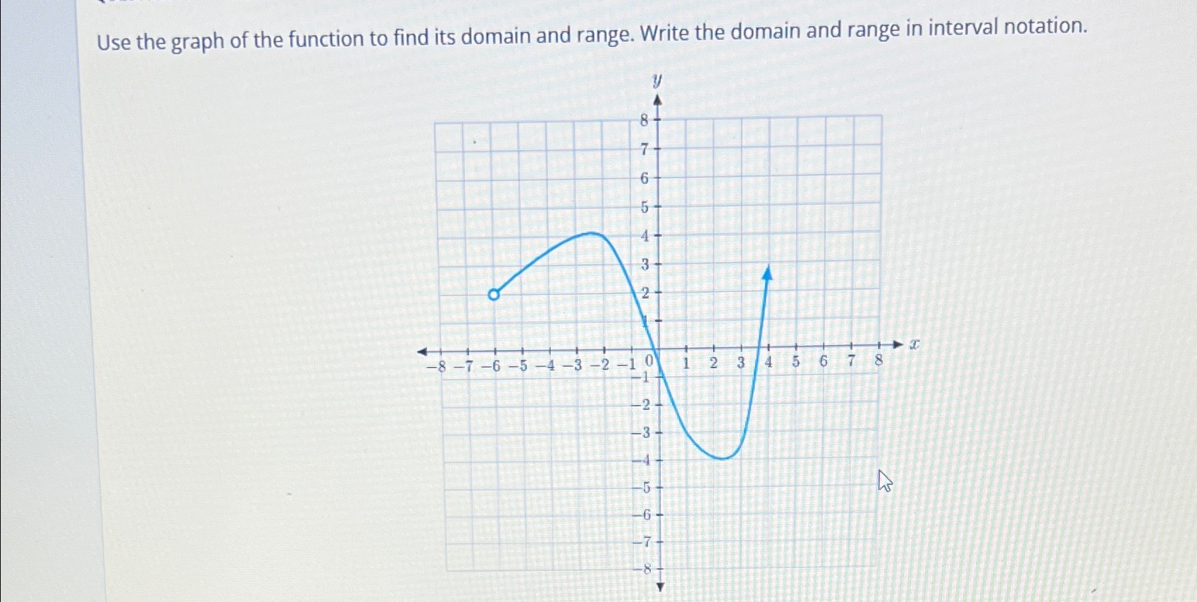 Solved Use the graph of the function to find its domain and | Chegg.com