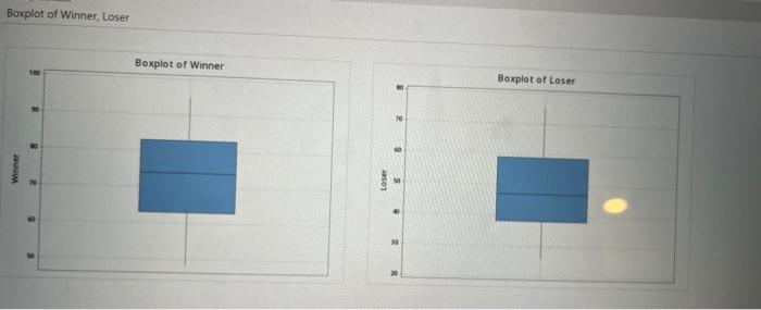 Solved Using data file "Ch2 BBscore", construct two boxplots | Chegg.com