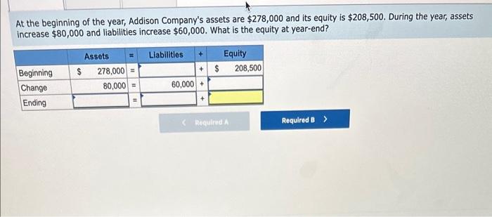 Solved At the beginning of the year, Addison Company's | Chegg.com