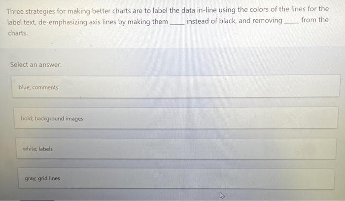Solved Three strategies for making better charts are to | Chegg.com