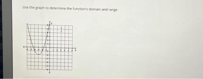 Solved Use the graph to determine the function's domain and | Chegg.com
