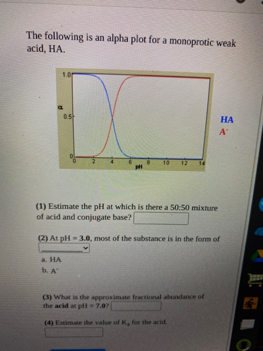 Solved The following is an alpha plot for a monoprotic weak | Chegg.com