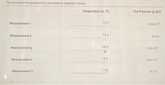 Solved Prepare a hand-drawn plot of the two variables using | Chegg.com