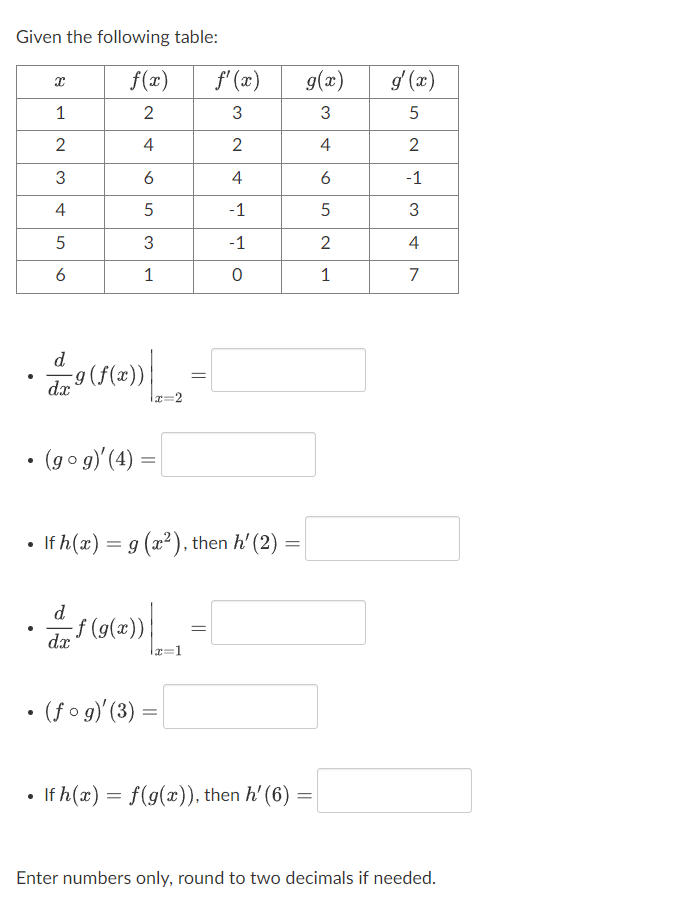 Solved Given the following table:ddxg(f(x))|x=2=(g@g)'(4)=If | Chegg.com