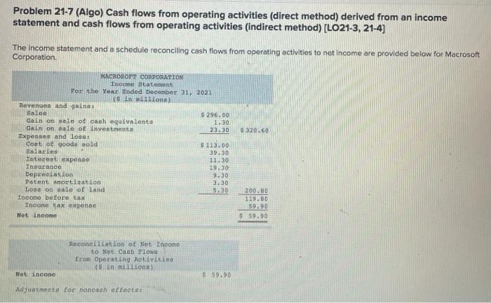Solved Problem 21-7 (Algo) Cash flows from operating | Chegg.com