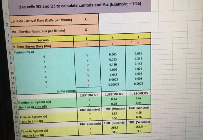 Solved What is the probability of being served immediately | Chegg.com