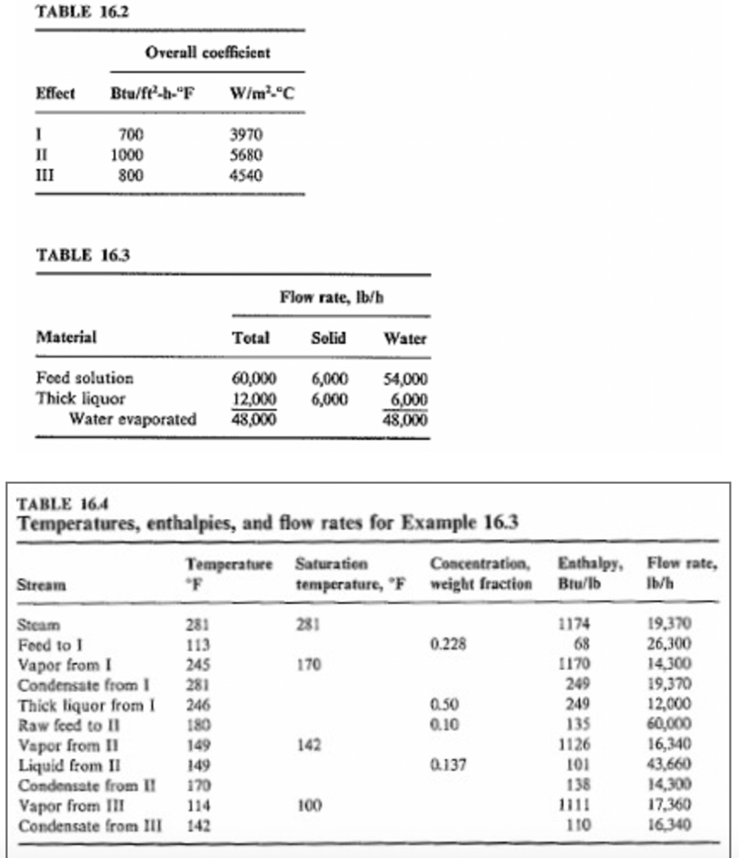 Solved I JUST NEED PROCEDURE.TABLE 16.2TABLE 16.3TABLE | Chegg.com
