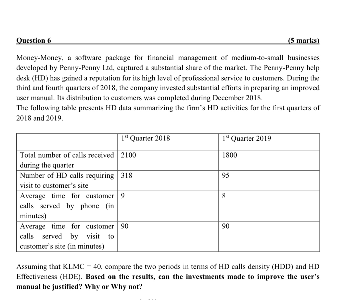 Solved Question 6(5 ﻿marks)Money-Money, a software package | Chegg.com