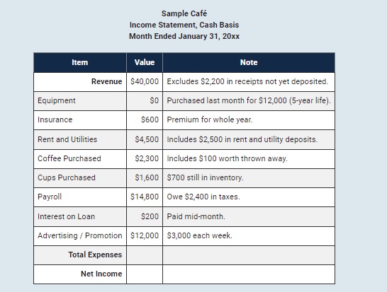Solved The Income Statement provides a summary of revenues | Chegg.com
