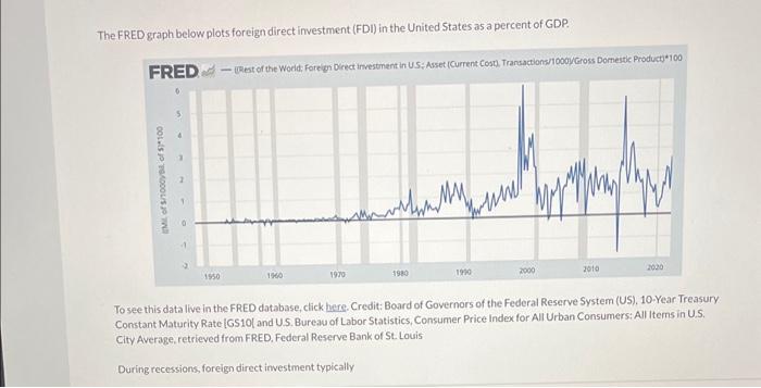 Solved The FRED graph below plots foreign direct investment | Chegg.com