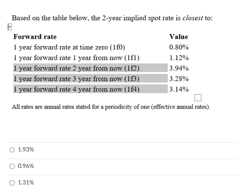 Solved Based on the table below, the 2-year implied spot | Chegg.com