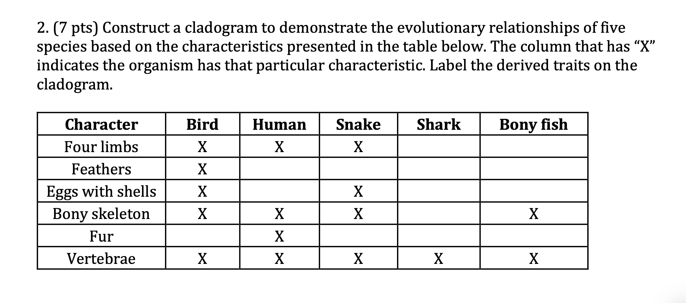 Solved (7 ﻿pts) ﻿Construct a cladogram to demonstrate the | Chegg.com