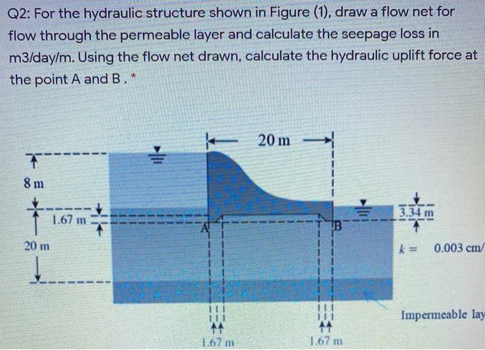 Solved Q2: For the hydraulic structure shown in Figure (1), | Chegg.com