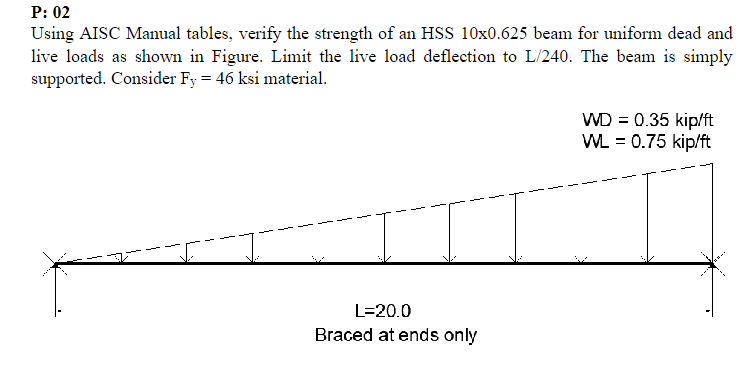 Solved P: 02Using AISC Manual tables, verify the strength of | Chegg.com