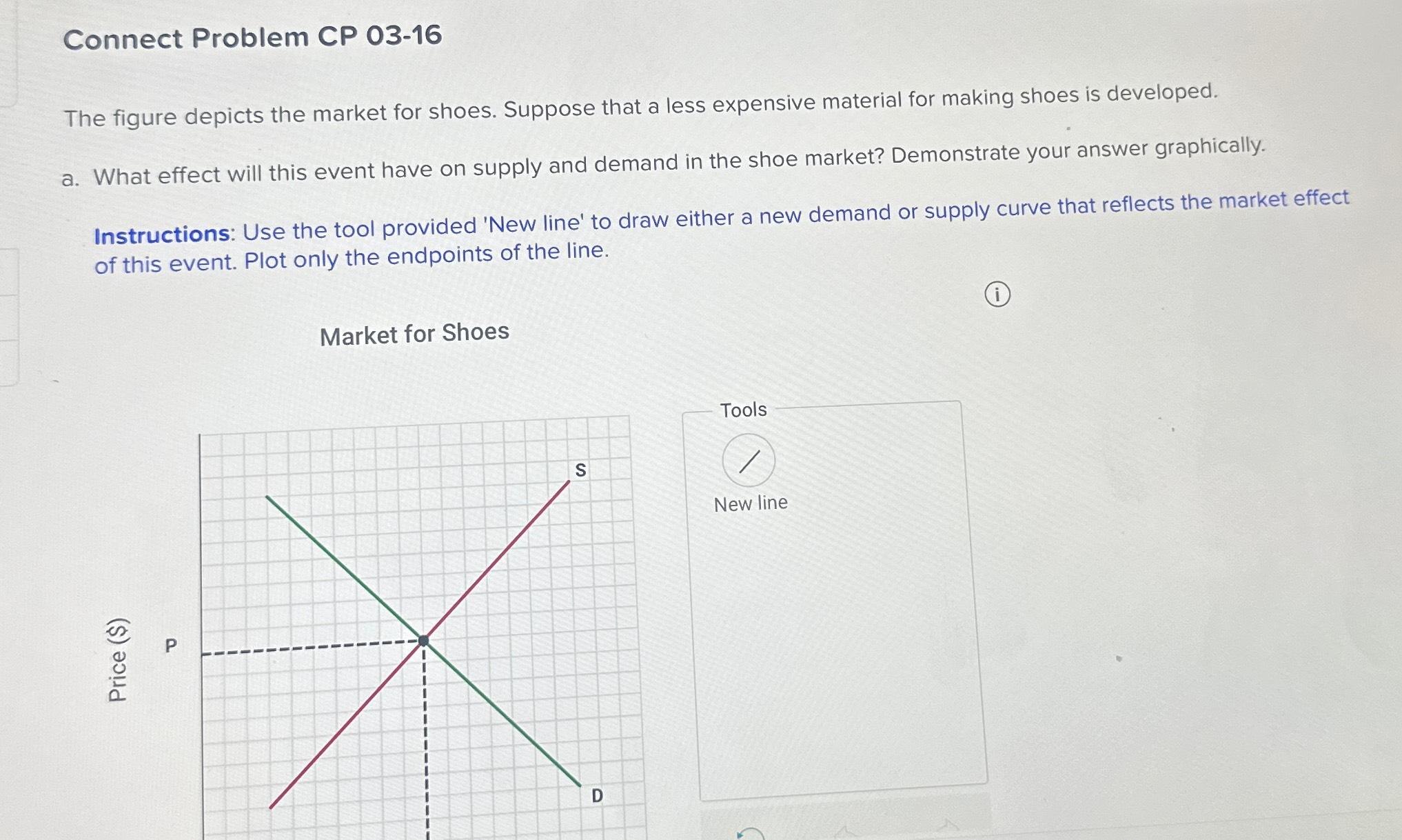 Solved Connect Problem CP 03-16The figure depicts the market | Chegg.com