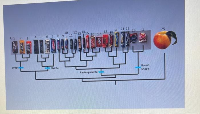 Solved The matrix below provides information about each | Chegg.com