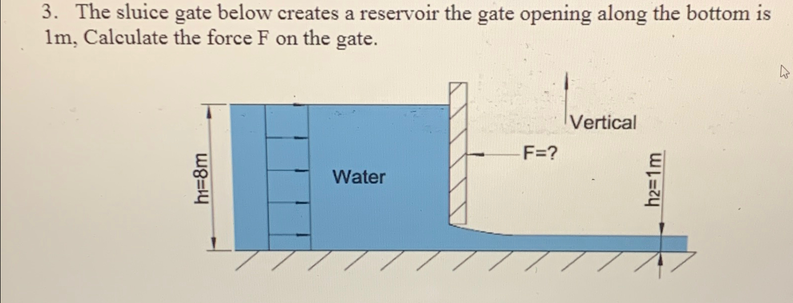 Solved The sluice gate below creates a reservoir the gate | Chegg.com