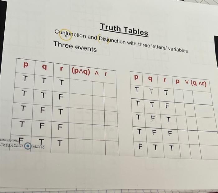 Solved Truth Tables Conjunction and Disjunction with three | Chegg.com
