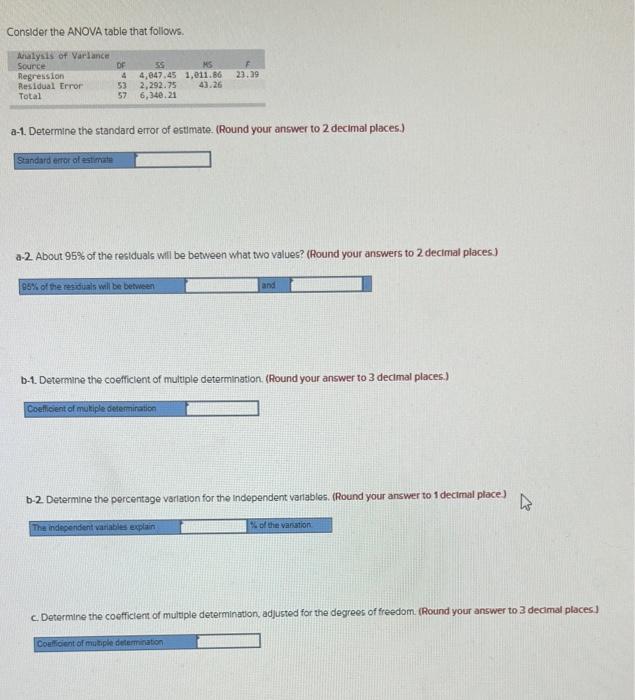 Solved Consider the ANOVA table that follows. a-1. Determine | Chegg.com