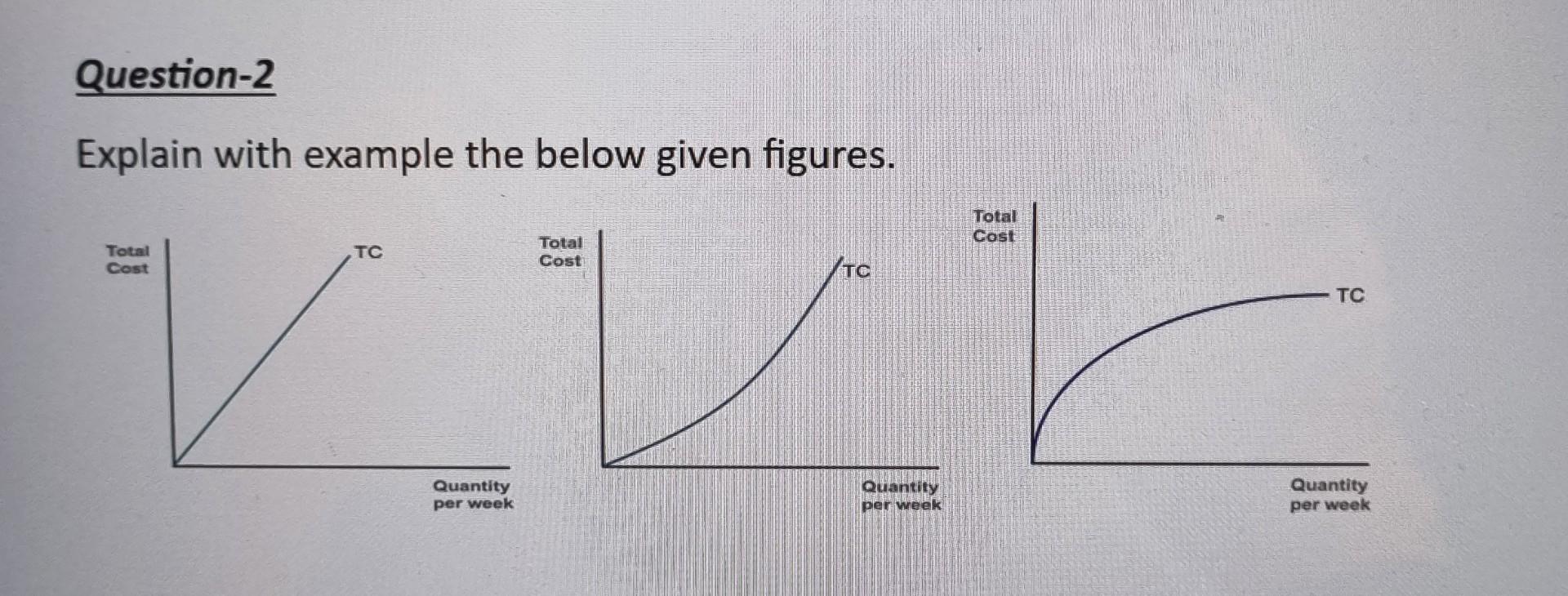 Solved Explain with example the below given figures. | Chegg.com