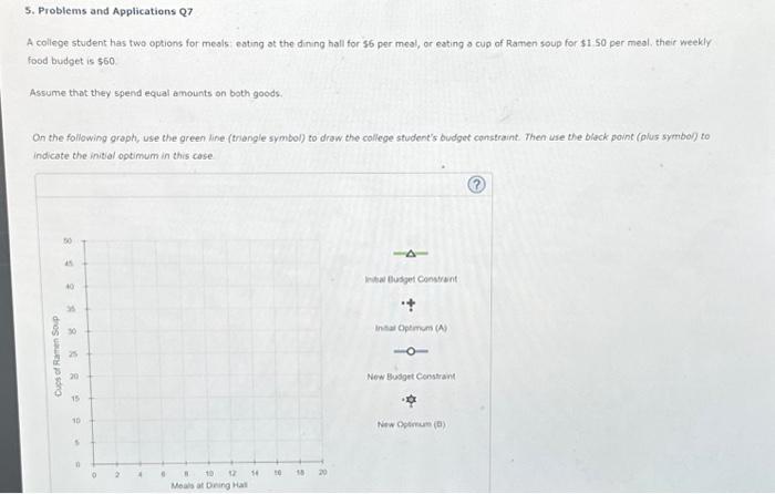 Solved 5. Problems and Applications Q7 A college student has | Chegg.com