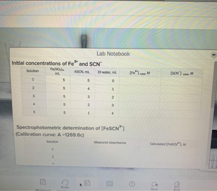 Solved Lab Notebook Initial concentrations of Feº and SCN | Chegg.com
