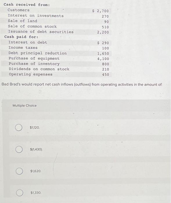 Solved Bad Brad's would report net cash inflows (outflows) | Chegg.com