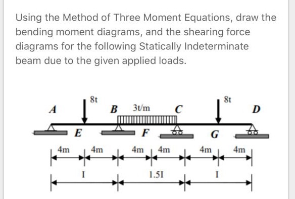 Solved Using the Method of Three Moment Equations, draw the | Chegg.com